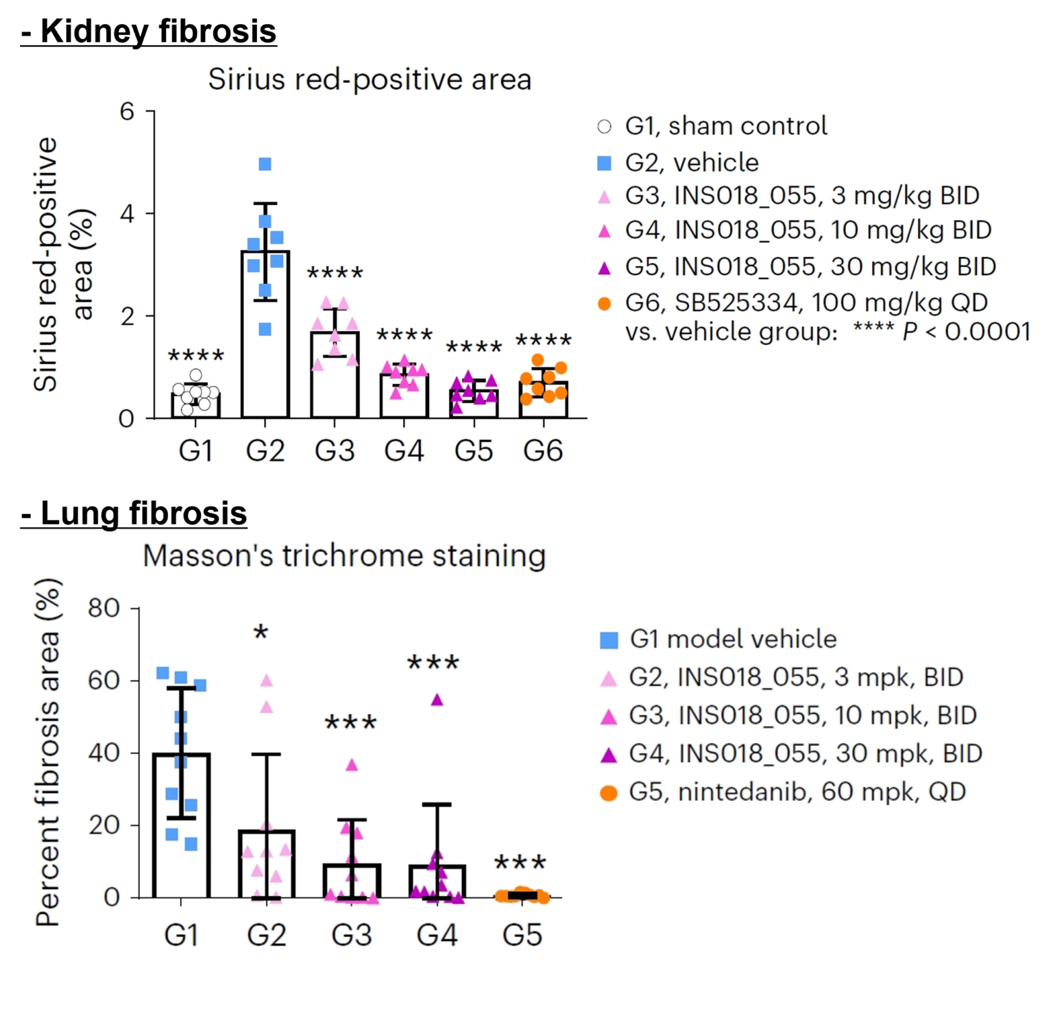 Case study: Study published in Nature Biotechnology on the effects of ...