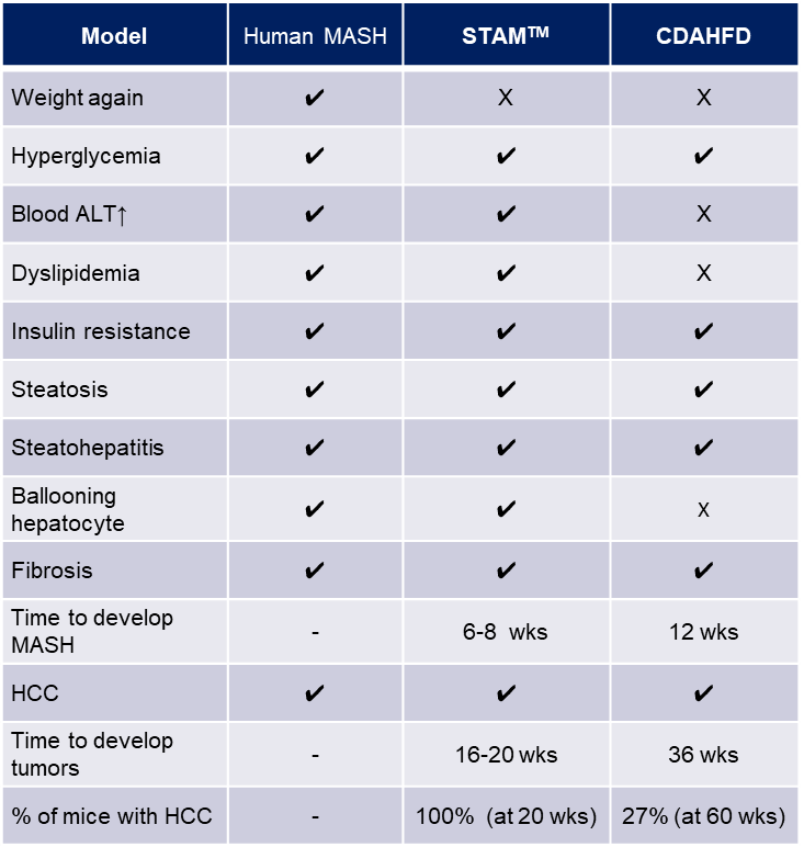 MOA demonstration #2【diponectin】｜A drug efficacy evaluation study using ...